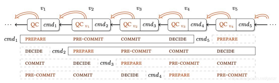 HotStuff公式算法_hotstuff算法-CSDN博客