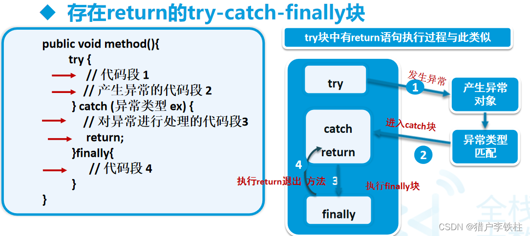 java--异常、捕获异常、抛出异常_try catch主方法和其他公有方法捕获异常抛出哪个-CSDN博客