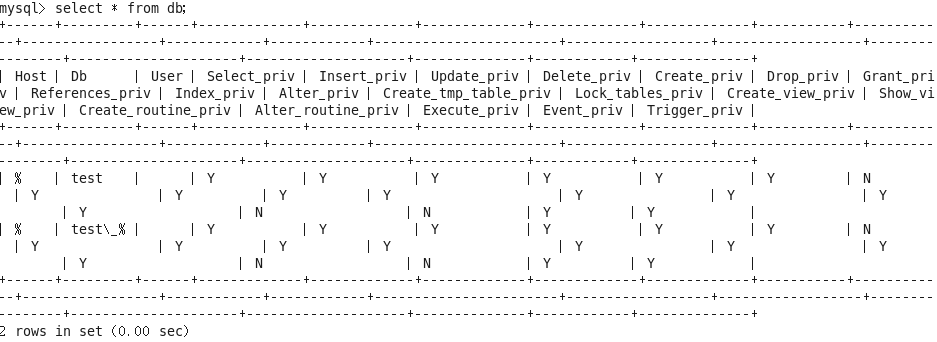 Mysql加固--Centos（基础中的基础吧）_给用户 user1@localhost 和 user2 授予 stuednt 表上的所有权限。-CSDN博客