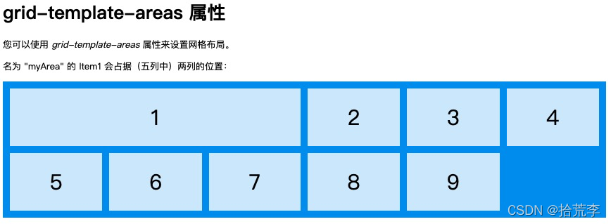 Displaygrid 网格布局display Grid Csdn博客