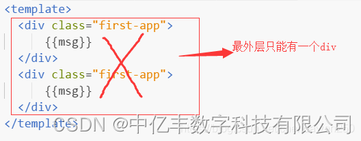 d2-admin基本使用_d2admin-CSDN博客