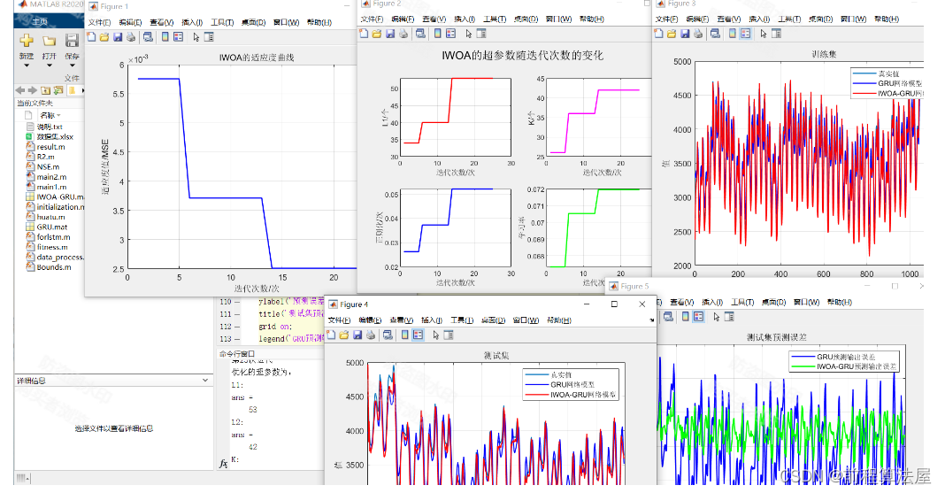 时间序列预测 | Matlab基于IWOA-GRU/GRU时间序列预测对比，基于改进鲸鱼算法优化门控循环单元(IWOA-GRU)的时间序列预测-CSDN博客