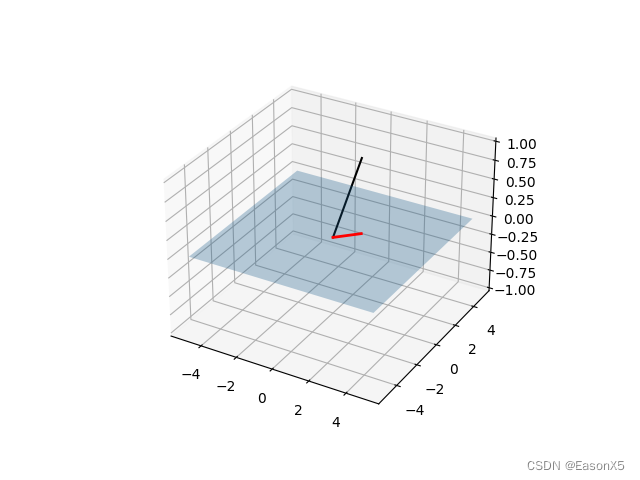 scikit-spatial学习记录——projection-CSDN博客
