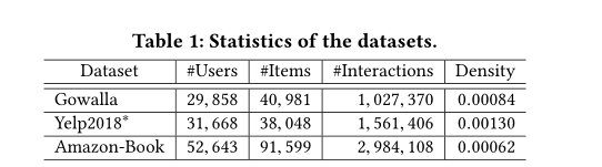 Neural Graph Collaborative Filtering（NGCF）学习笔记-CSDN博客