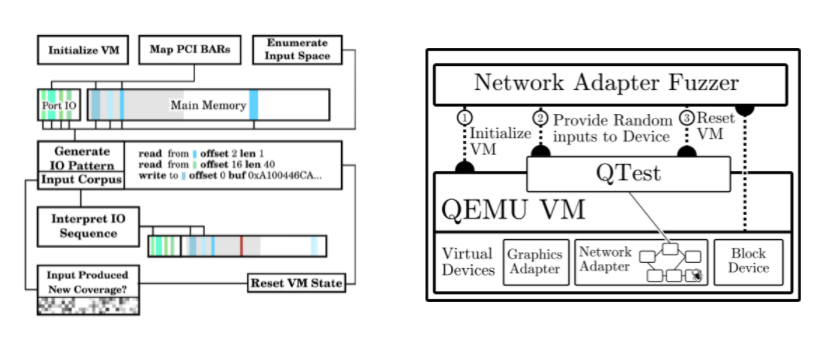 知识普及：关于Fuzzing模糊测试入门原理及实践的讨论-CSDN博客