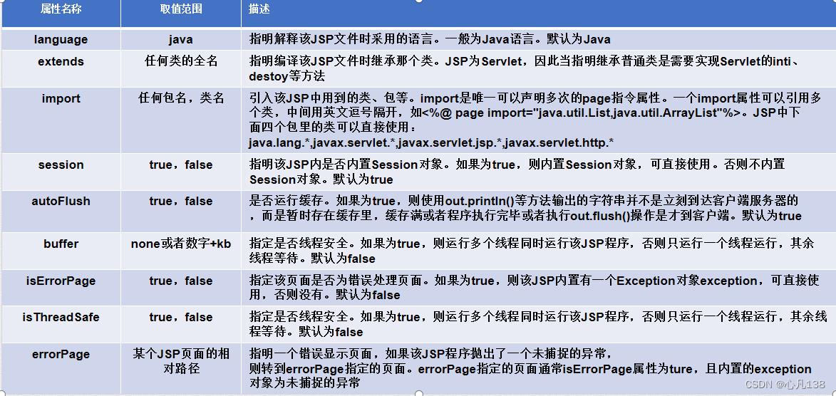 JavaWeb—Jsp-CSDN博客