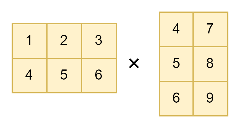 tensorflow和numpy库中tensordot详解-CSDN博客