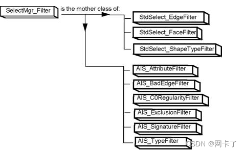 OCCT使用指南：Visualization-CSDN博客