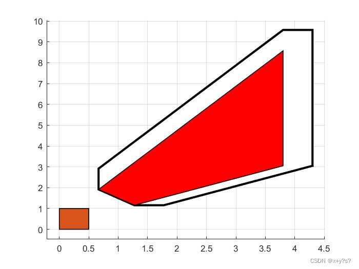 mpt3工具箱学习记录--day2-CSDN博客