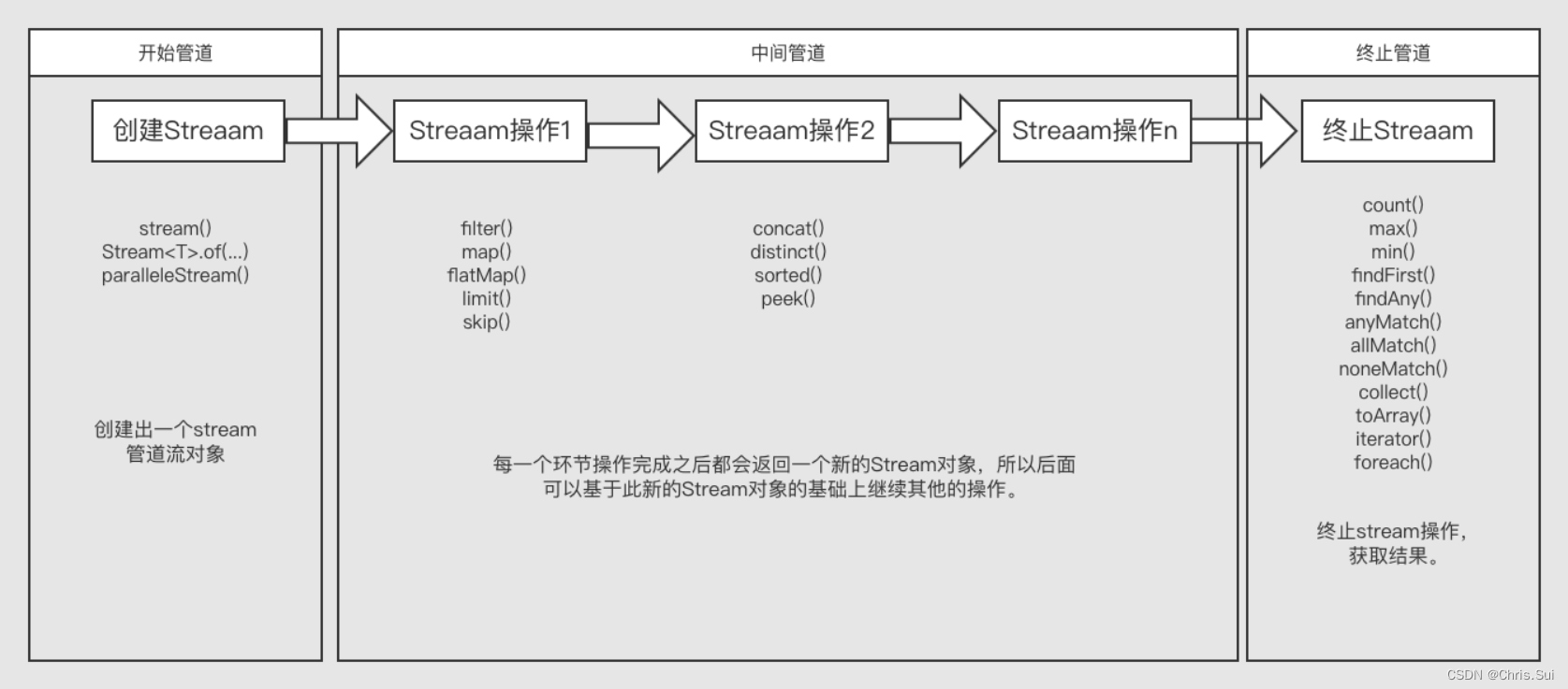 JAVA Stream流的基本操作_stream流里面的after-CSDN博客