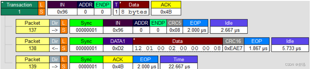 Linux·usb协议_linux usb device nt98566-CSDN博客