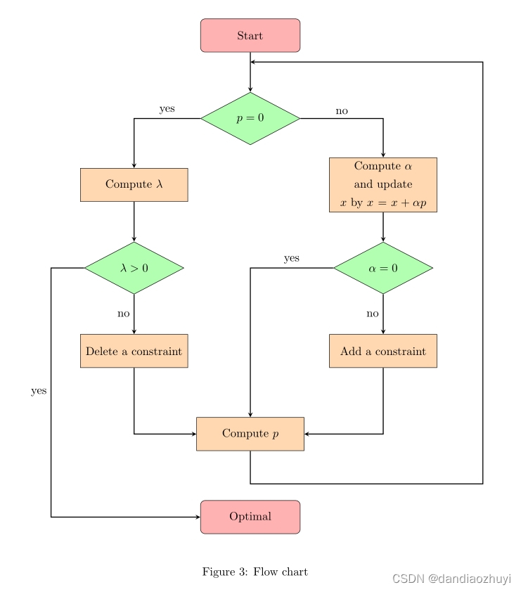 20221118-Latex如何编辑流程图_latex流程图-CSDN博客