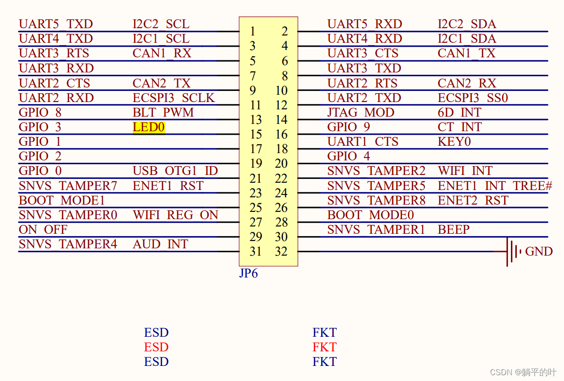 正点原子IMX6ULL裸机LED灯汇编驱动_imx6ull裸机启动汇编-CSDN博客