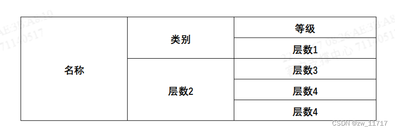 iText7合并表格_c#itext 7cell如何跨行-CSDN博客
