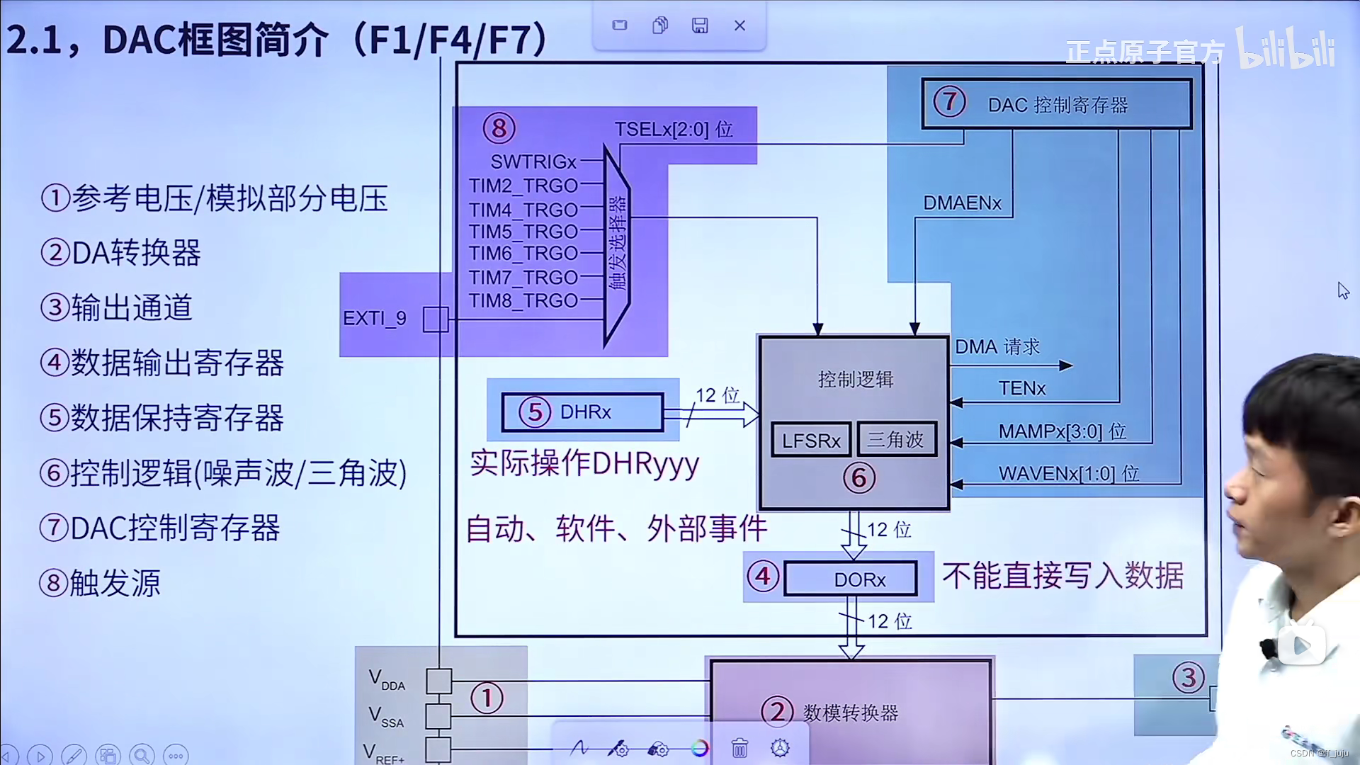 DAC 基础知识(DAC 输出实验)_dac0864实验总结-CSDN博客