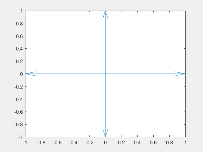MATLAB - 矢量函数可视化_matlab表示矢量-CSDN博客