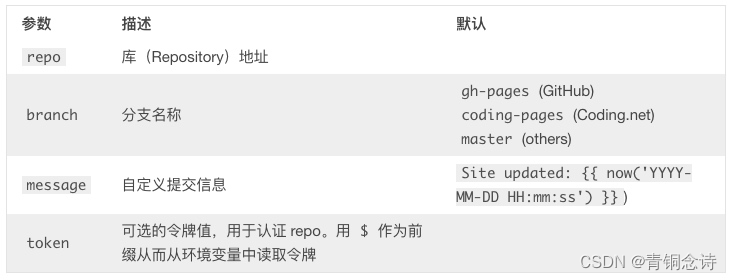 hexo详细指南_hexo更改默认localhost访问地址-CSDN博客