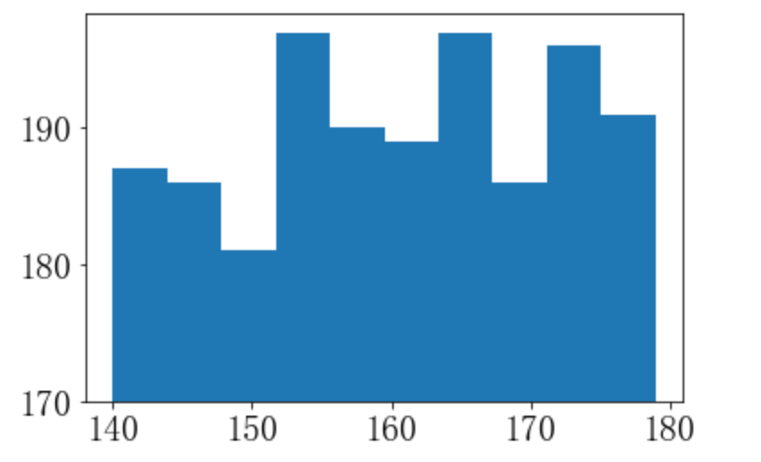 Matplotlib Pyplot Hist 绘制直方图 Csdn博客