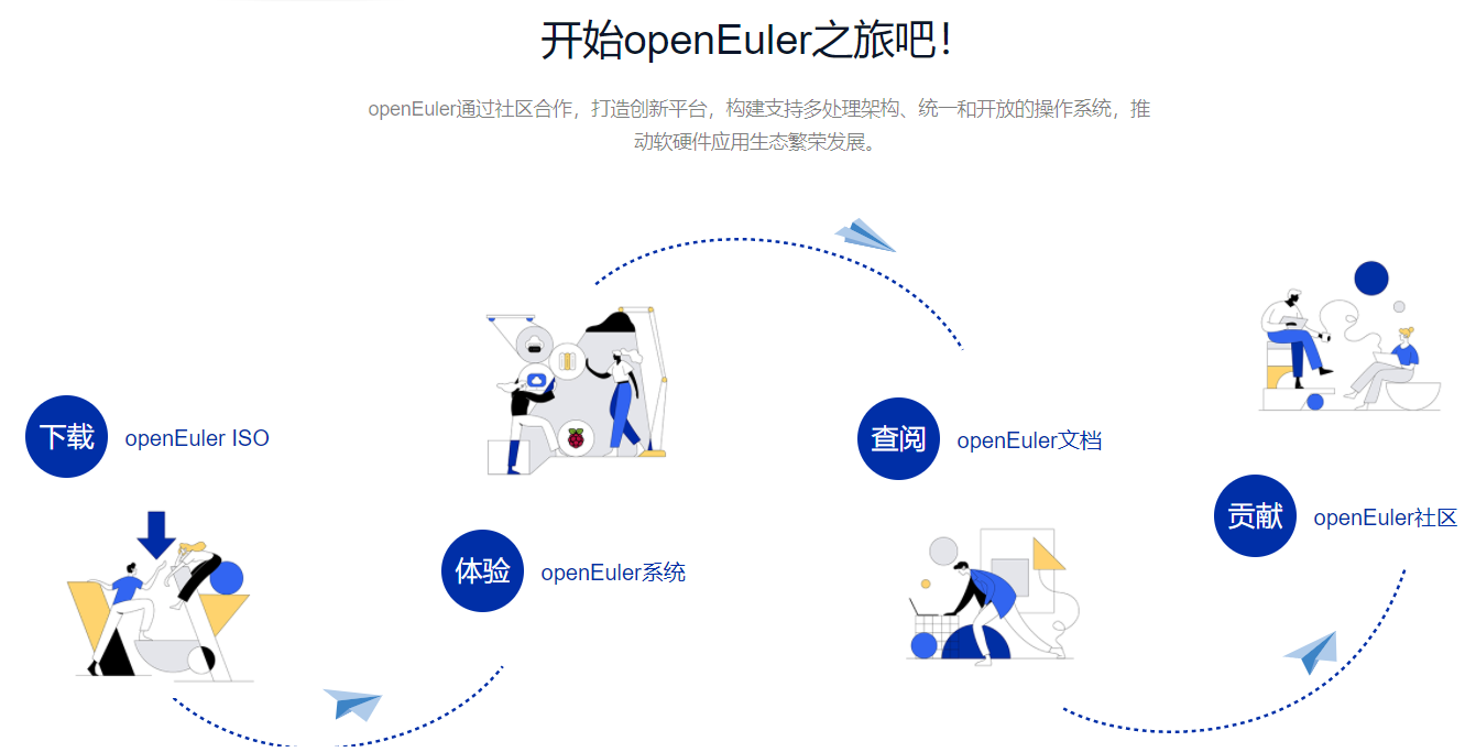华为openEuler（欧拉）系统_open欧拉-CSDN博客