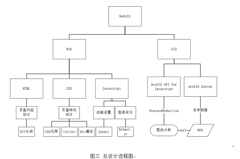 WebGIS入门-CSDN博客