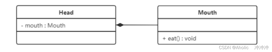 Java类与类之间关系的表示方式（黑马）java 两个类怎么联系起来 Csdn博客