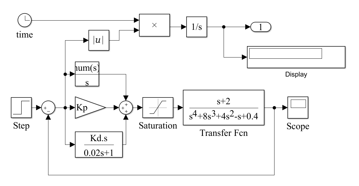 基于粒子群算法的PID控制器优化设计_粒子群优化pid-CSDN博客
