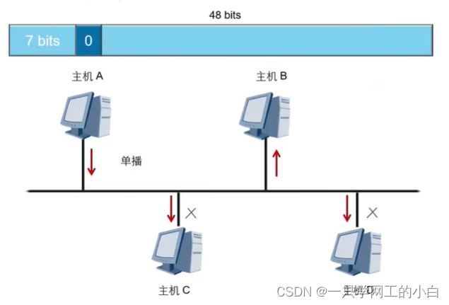 网络基础知识_帧长与时延_一只学网工的小白的博客-CSDN博客