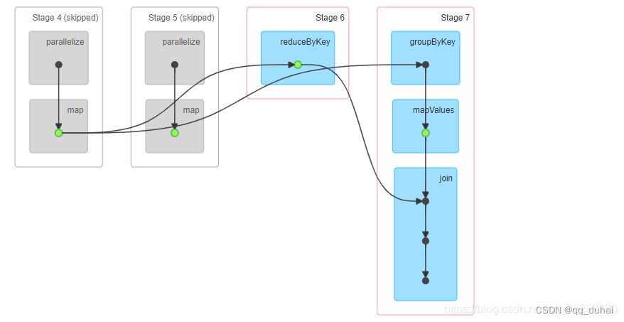Spark设计原理(二)——数据缓存机制_spark缓存机制-CSDN博客