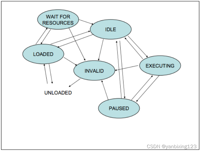 18. Android MultiMedia框架完全解析 - OpenMAX介绍_介绍下android中的 openmax il-CSDN博客