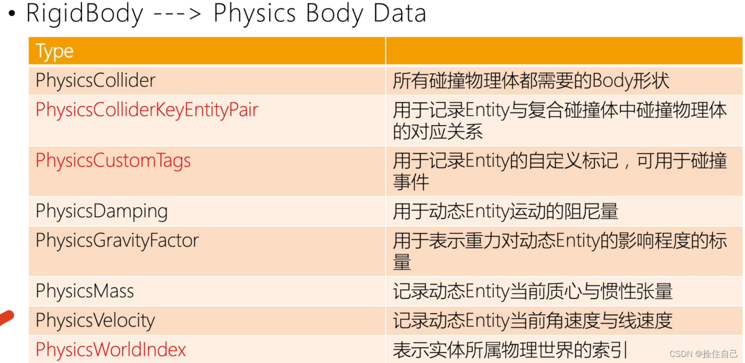 【Unity DOTS1.0】学习之路---基础课21-23(Unity Physics)笔记_dots physics-CSDN博客