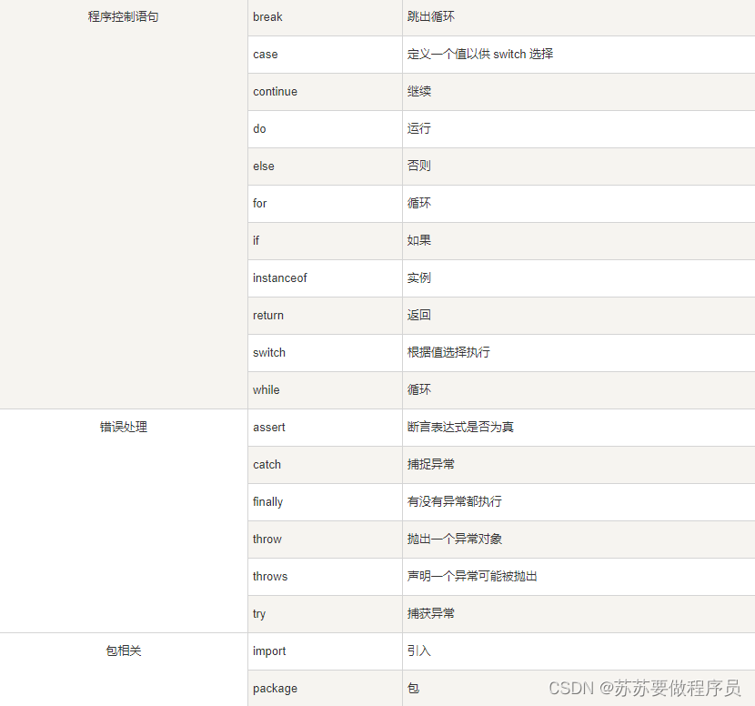 Java基础语法静态方法名大写还是小写 Csdn博客 4340