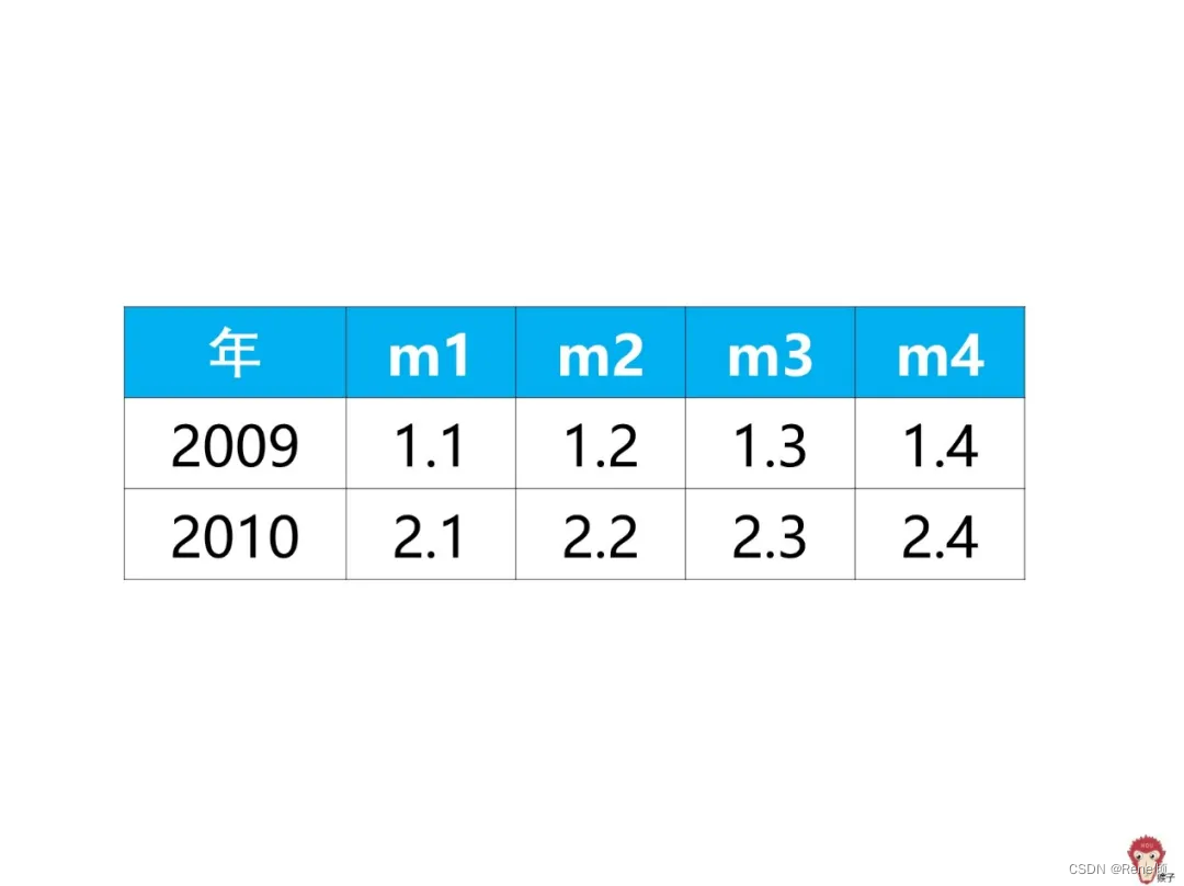 图解sql面试题 (学习笔记) 003多表查询 3sql多表查询面试题 Csdn博客