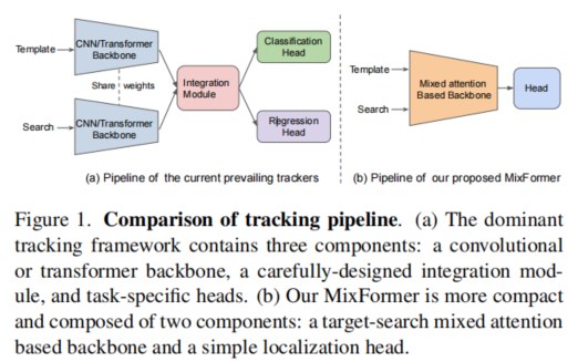 MixFormer（论文解读与代码讲解）1_mixformer 代码详解-CSDN博客