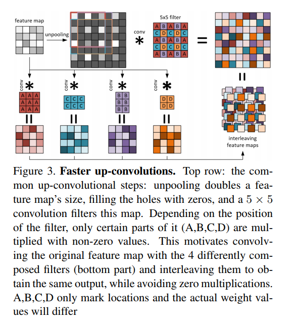 #论文学习#第二篇：CNN-SLAM: Real-time dense monocular SLAM with learned depth prediction-CSDN博客