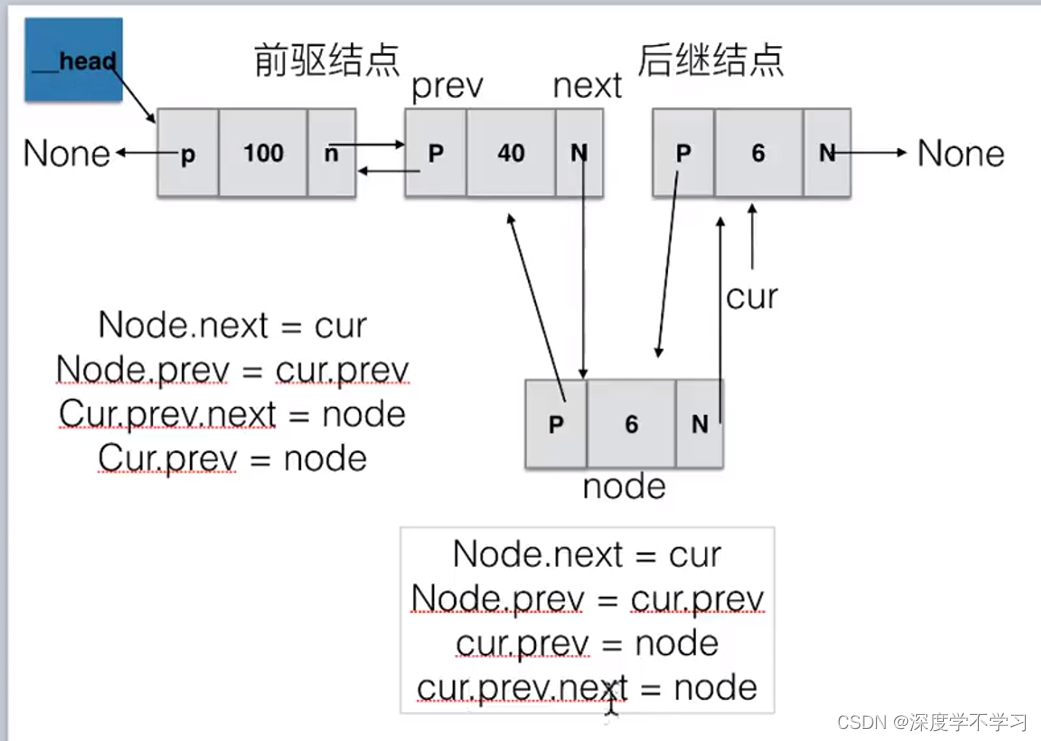Python数据结构3——链表python3 链表 Csdn博客