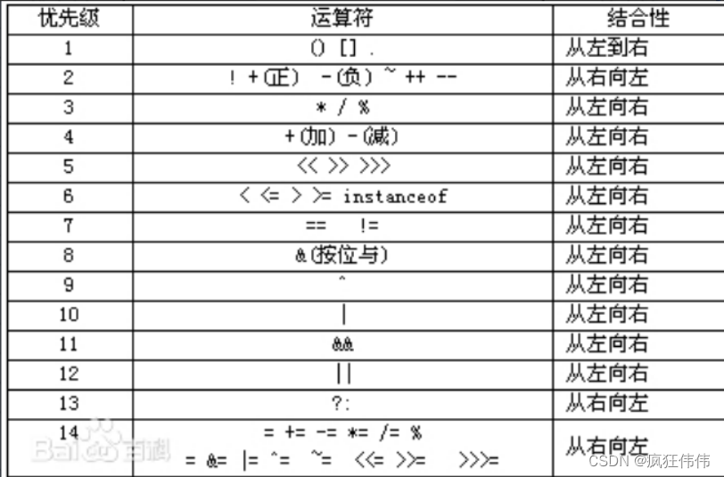C语言之顺序程序设计编写一个程序依次输入短整整型长整字符型单精度浮点双精度浮点 Csdn博客
