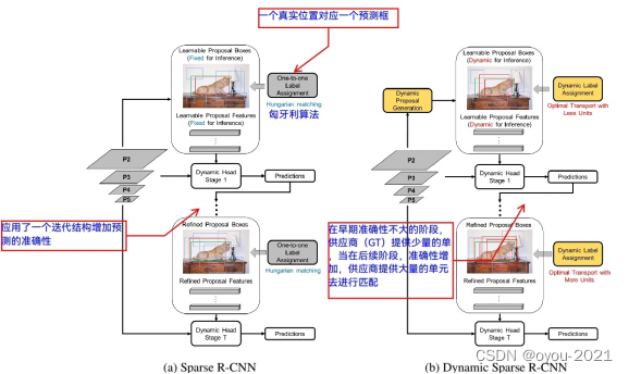 Dynamic Sparse R-CNN-CSDN博客