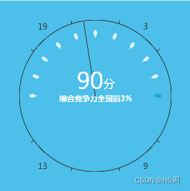 echarts中的散点图极坐标系展现上半圆时钟图_echarts angleaxis-CSDN博客