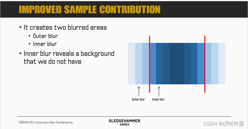 UE4 MotionBlur逐行解析_ue motion blur-CSDN博客