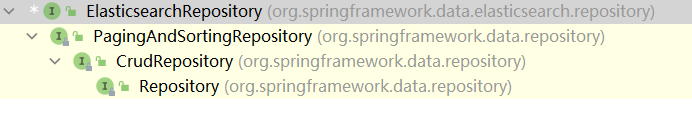 Spring Data Elasticsearch--使用/教程/实例_spring-data-elasticsearch-CSDN博客