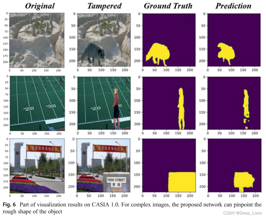 【论文笔记】Image forgery localization based on fully convolutional network with noise feature_srm滤波器 ...