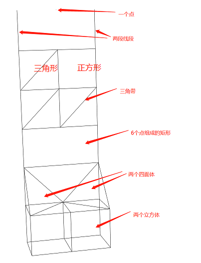 VTK笔记-使用vtkUnstructuredGrid类构建非结构化数据-CSDN博客