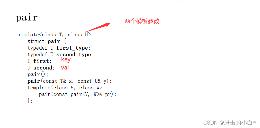 【c】二叉搜索树setmapc Set 查找 Csdn博客