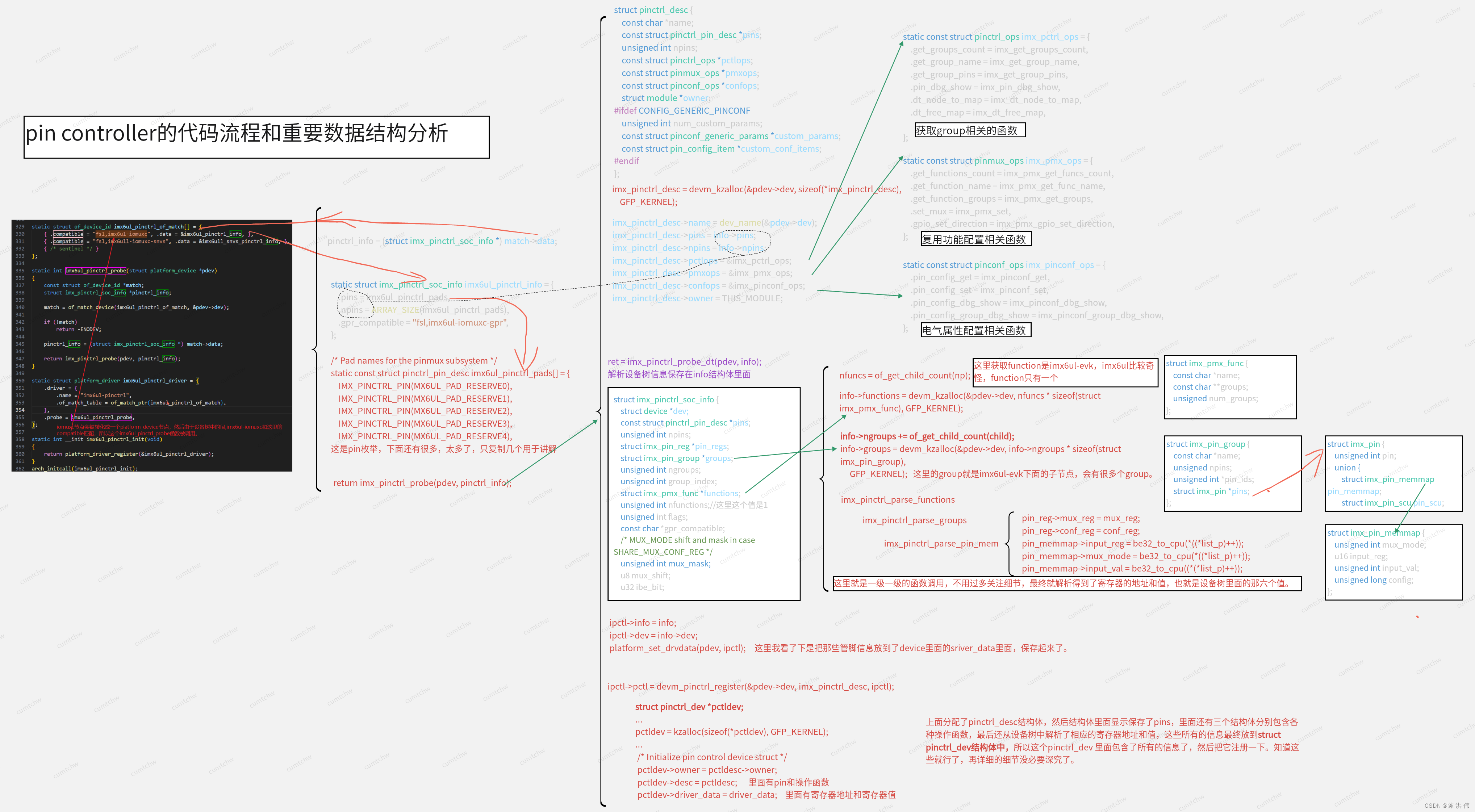 Linux内核的pinctrl子系统驱动框架详解_linux驱动 rk pinctrl-CSDN博客