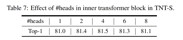 TNT:Transformer in transformer论文精读_tnt论文-CSDN博客