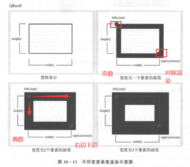 Qt—坐标系统_qt 绘图坐标系-CSDN博客