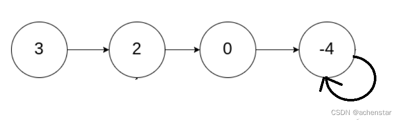 环形链表C/C++数据结构_c++环形链表-CSDN博客