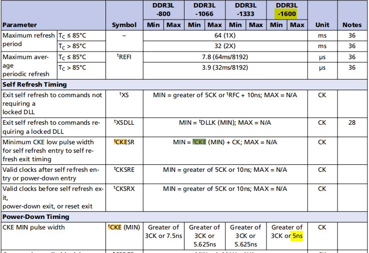Vivado 蜂鸟 e203 MCU200T/DDR200T 添加MIG IP DDR3控制器 RISC-V_外挂ddr3控制-CSDN博客