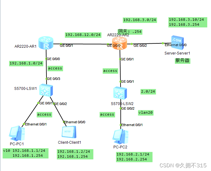 ACL配置-CSDN博客