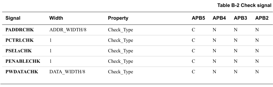 APB（Advanced Peripheral Bus）协议规范_apb bus读写协议-CSDN博客